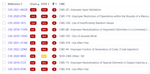 EPSS : qu'est-ce que l'Exploit Prediction Scoring System