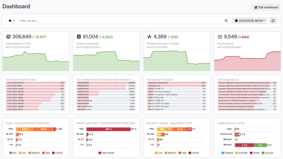 Step-by-Step Guide to CTEM - Cyberwatch